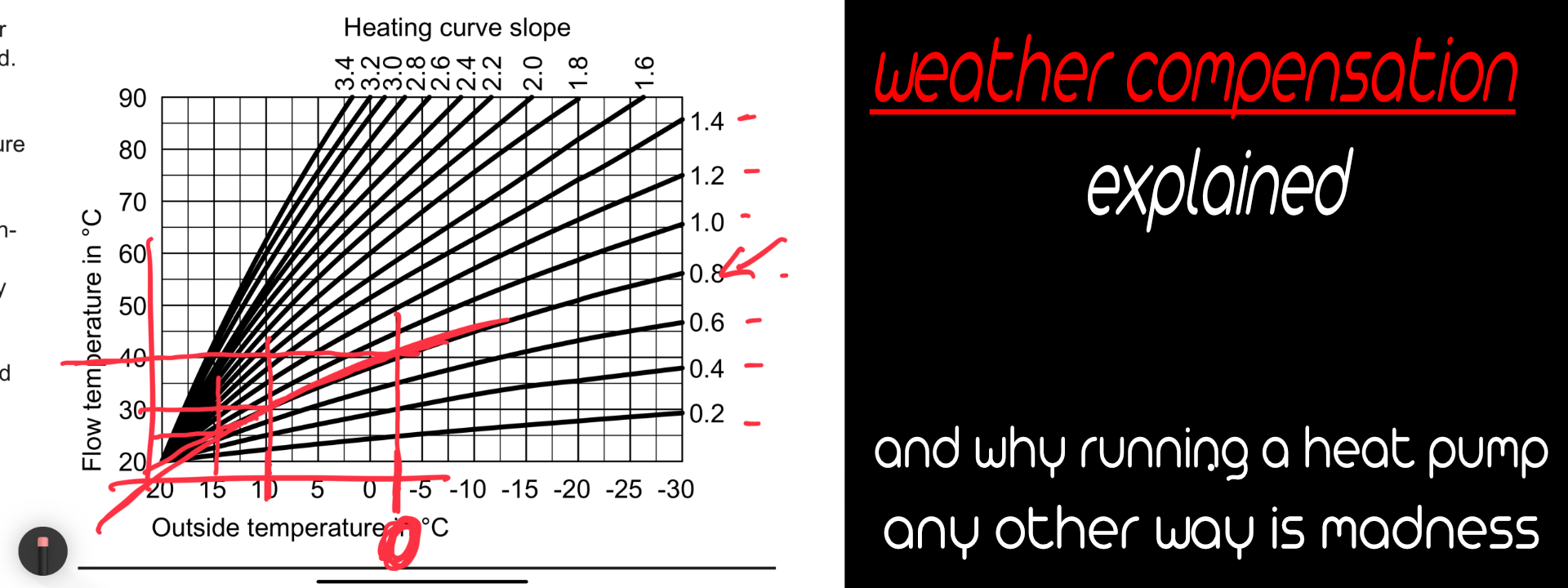 What is Weather Compensation and Why Your Heat Pump Should Have it ...
